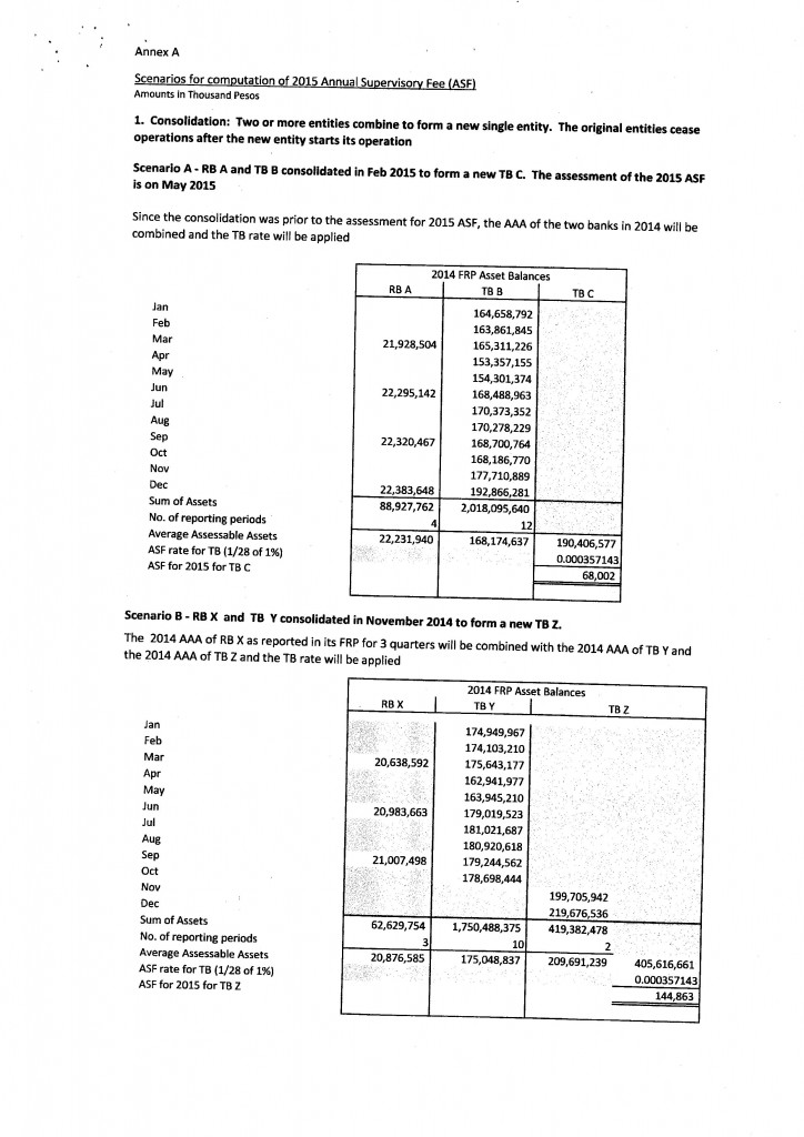 BSP Memorandum No. M-2015-022: Collection of the Annual Supervisory ...